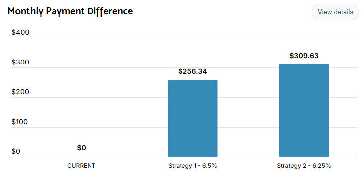 How can you illustrate the borrowers refinance breakeven point ...